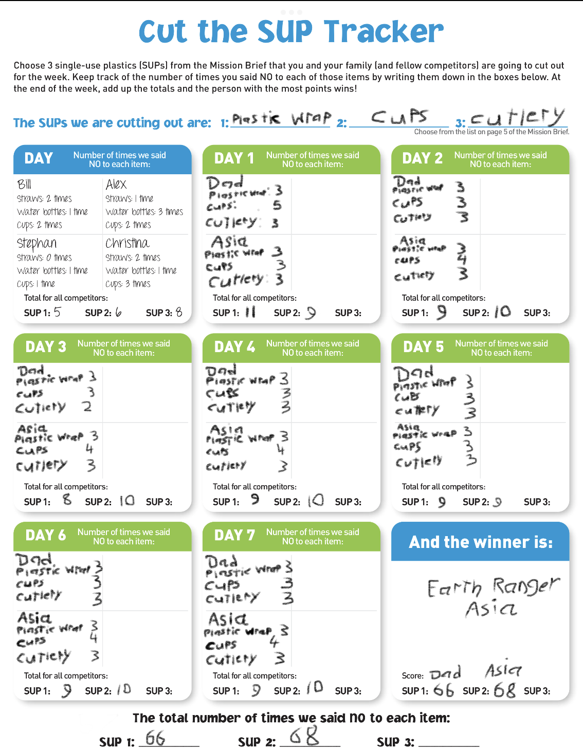 These Earth Rangers have helped CUT THE SUP! - Earth Rangers